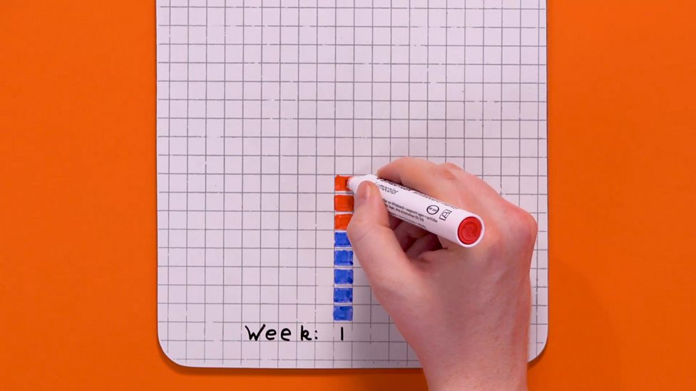 Linear sequences - BBC Bitesize