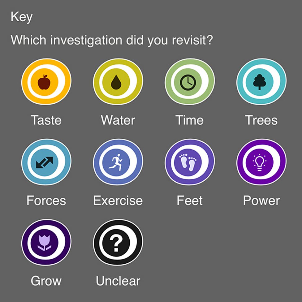 Question map - BBC Teach