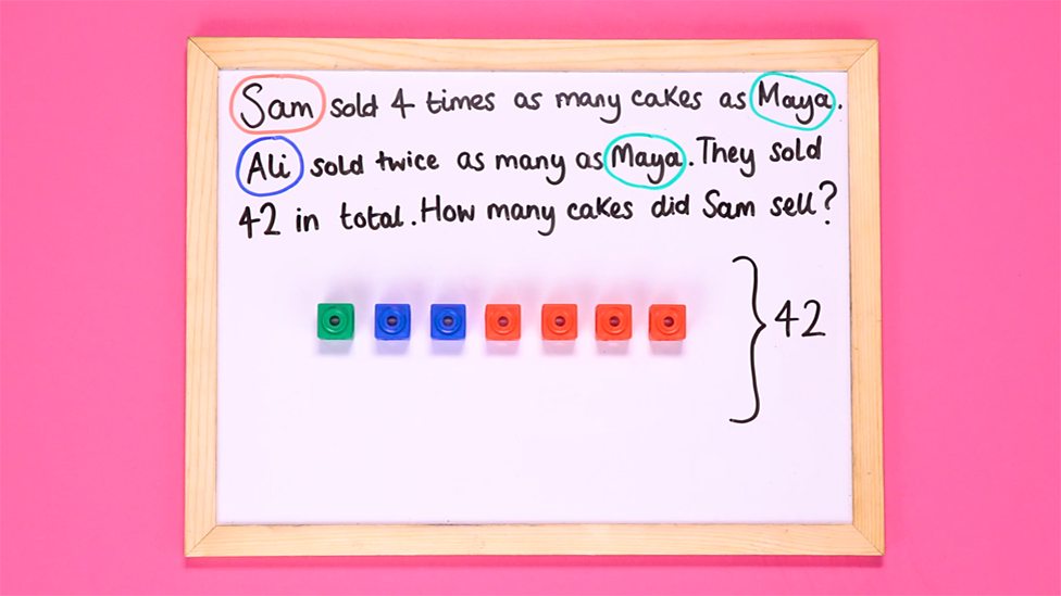 How to use the bar method to model and solve problems - BBC Bitesize
