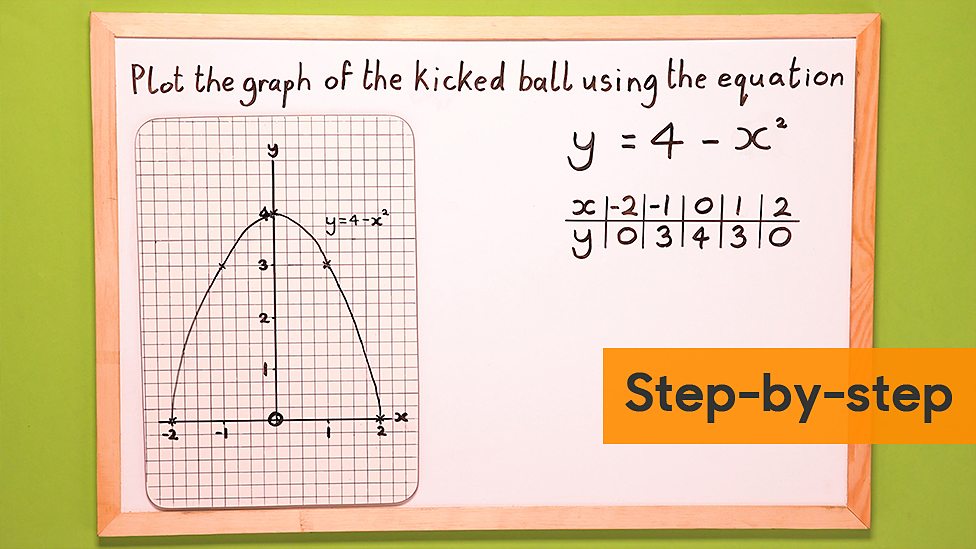 How to draw a quadratic graph - BBC Bitesize