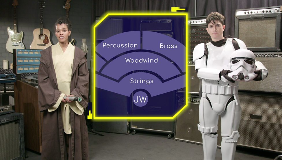 GCSE Music - OCR - BBC Bitesize