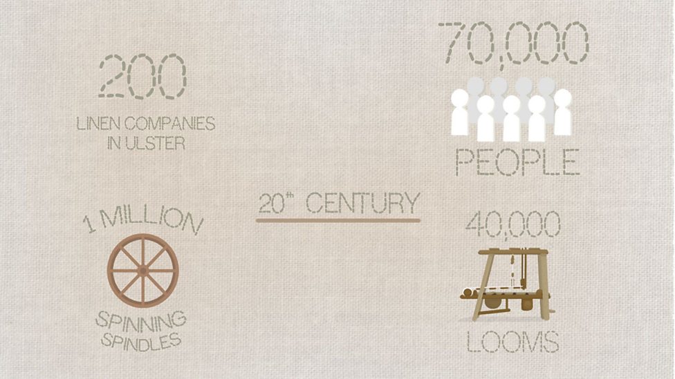 KS2 Ulster-Scots - BBC Bitesize