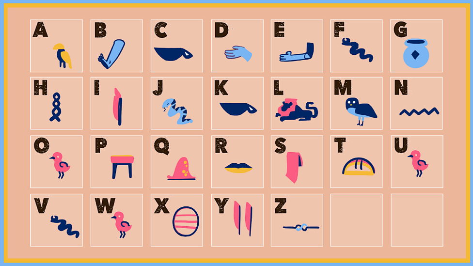 What does ancient Egyptian writing look like? - BBC Bitesize