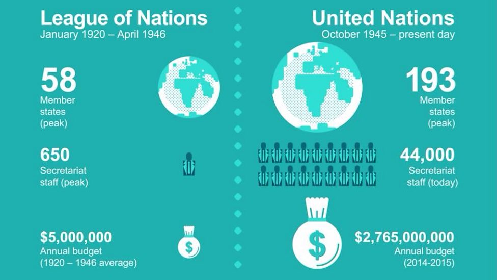WW1: Can the Treaty of Versailles help us tackle climate change? - BBC ...