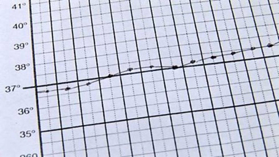 How to use averages - BBC Teach