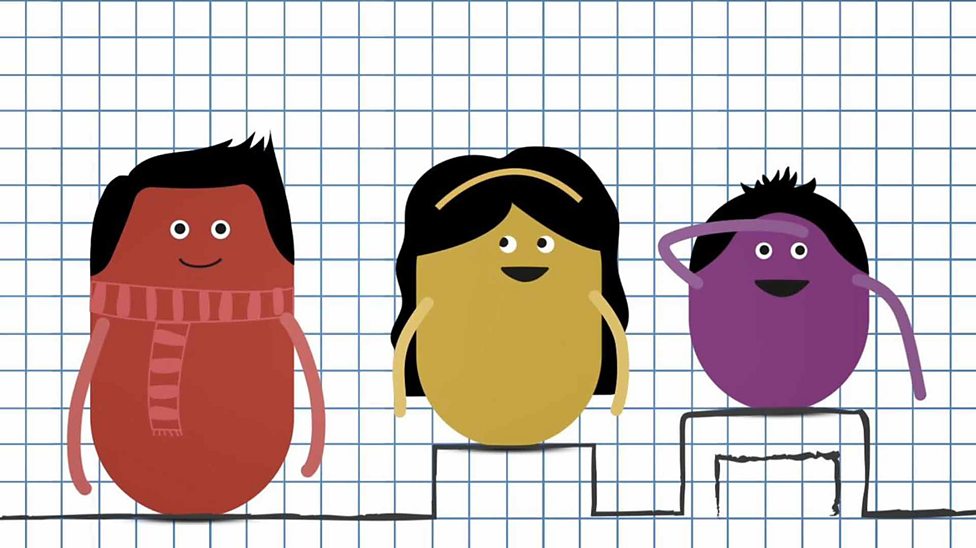 KS3 Learning for Life and Work - BBC Bitesize