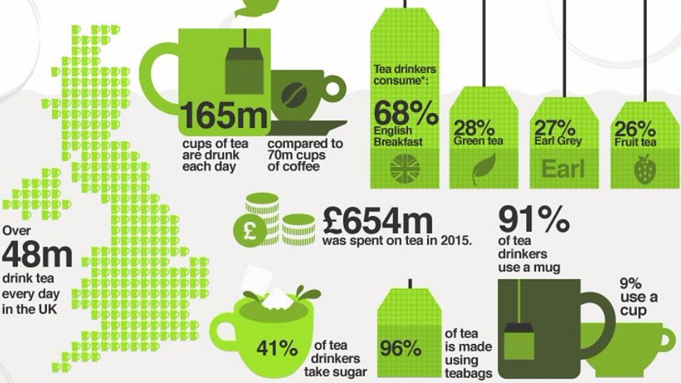 What's the formula for a perfect cup of tea? - BBC Teach