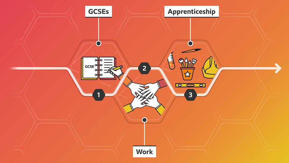 How to become an apprentice joiner: Reid's story - BBC Bitesize