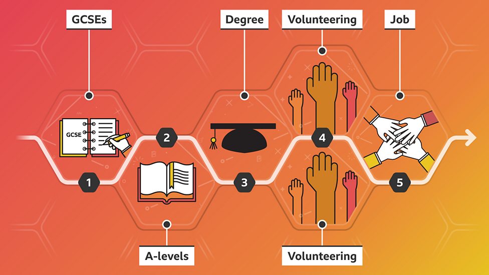 How to become a firefighter: Izzy's story - BBC Bitesize