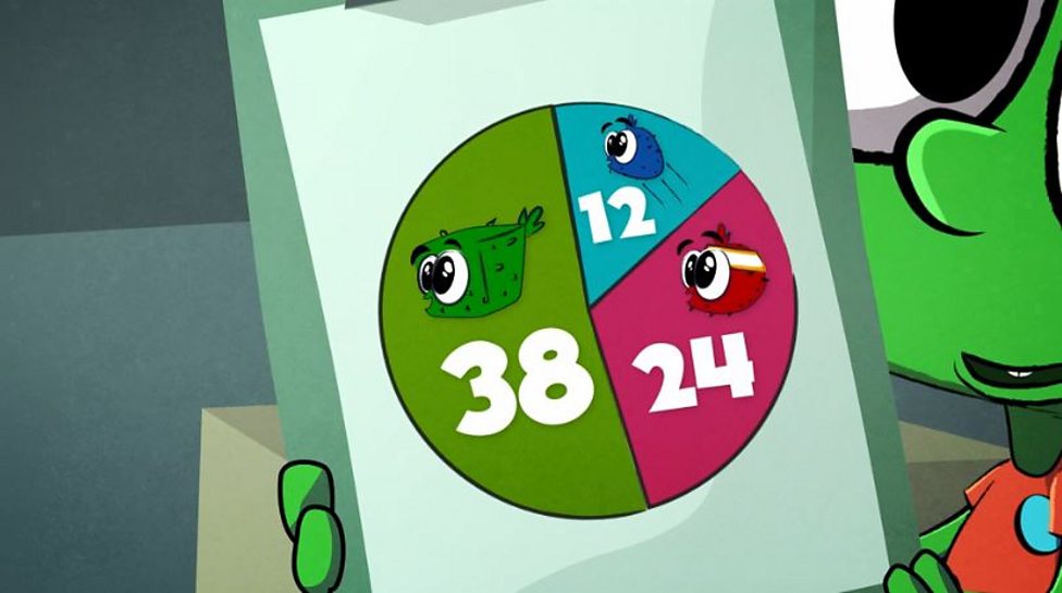 How do I record and display data? - BBC Bitesize