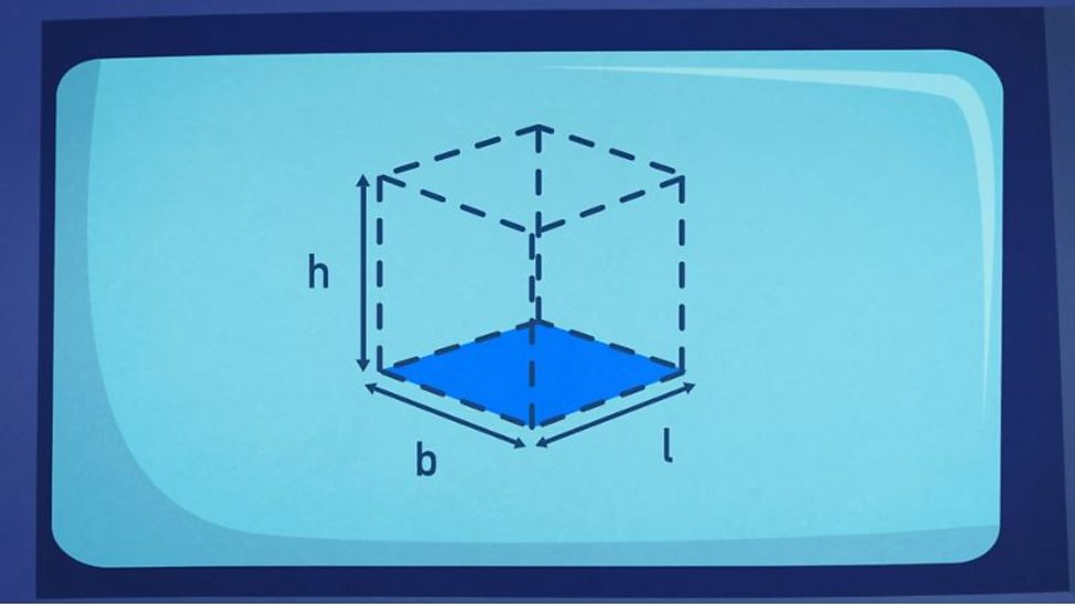 What is the difference between a 2D shape and a 3D object? - BBC Bitesize