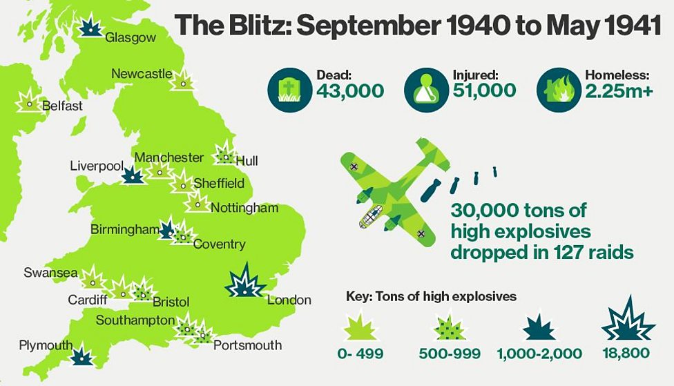 WW2: What would you have done when the Blitz bombs fell? - BBC Teach