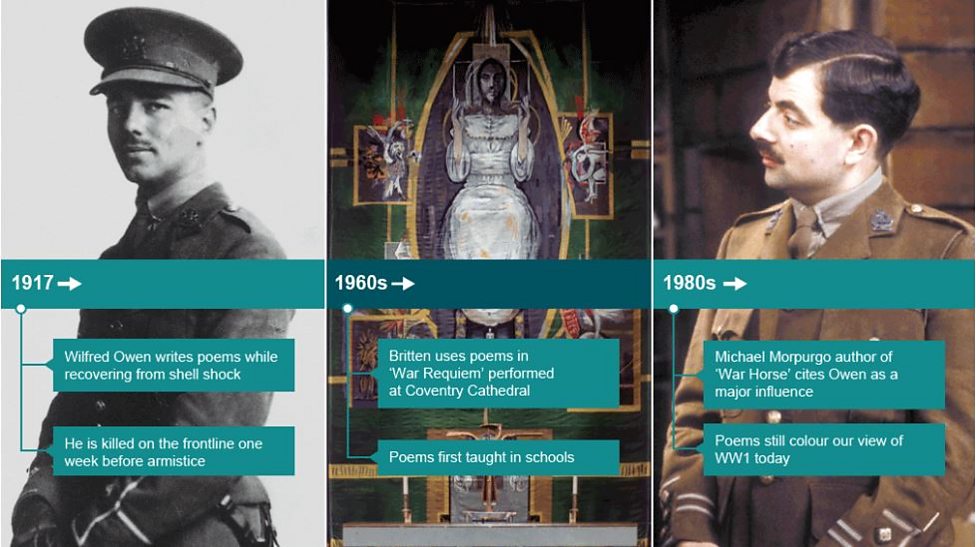 WW1: Has poetry distorted our view of the war? - BBC Teach