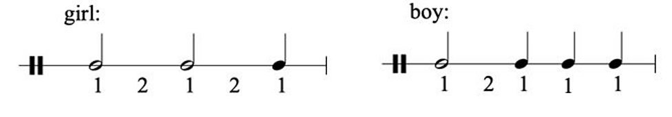 Overture by Grażyna Bacewicz - CLASSROOM RESOURCE FOR KS2 - BBC Teach