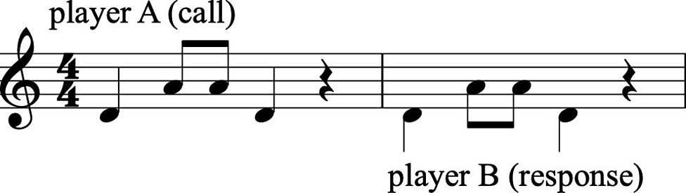 Symphony – finale (excerpt) by Ravi Shankar - CLASSROOM RESOURCE FOR ...