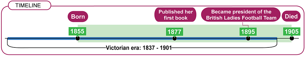 Lady Florence Dixie - BBC Bitesize