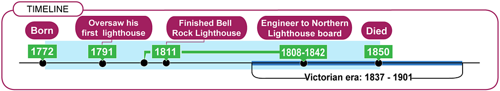 Robert Stevenson and Lighthouses - BBC Bitesize