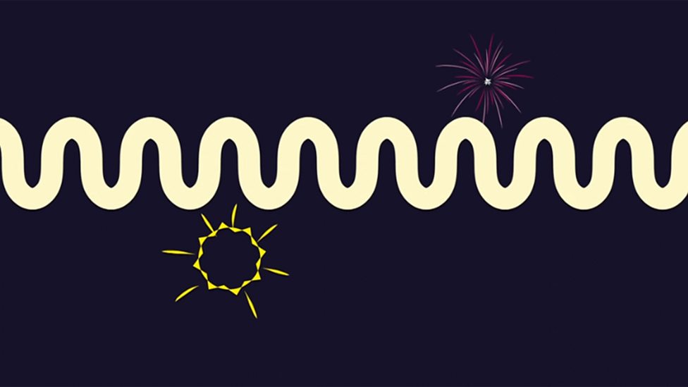 Word waves - Early level English and Literacy - BBC Bitesize