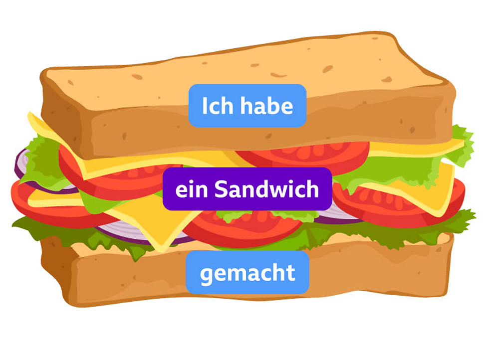 Word order - KS3 German - BBC Bitesize