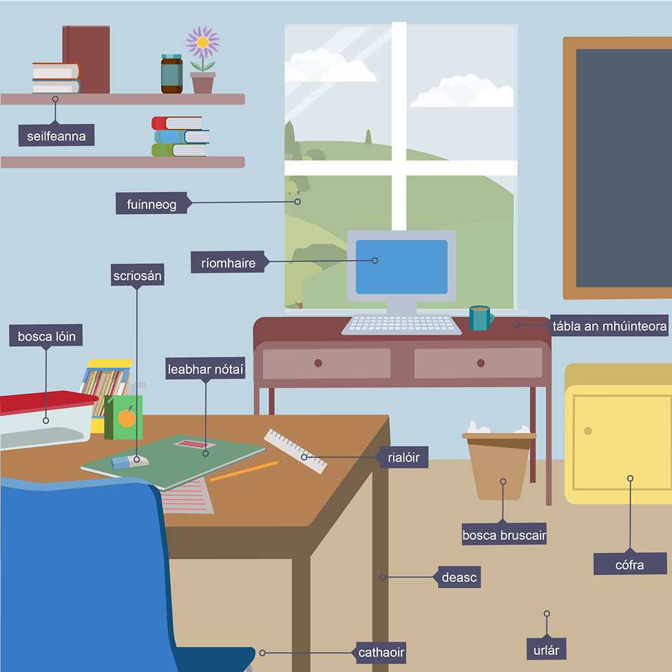 In the classroom - BBC Bitesize