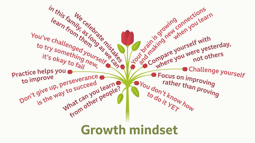 Five ways to help your child move towards a growth mindset - BBC Bitesize