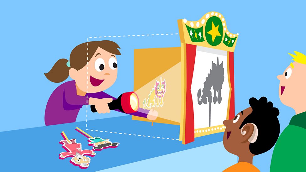 Chinese Shadow Puppet Show - KS2 Mandarin - BBC Bitesize