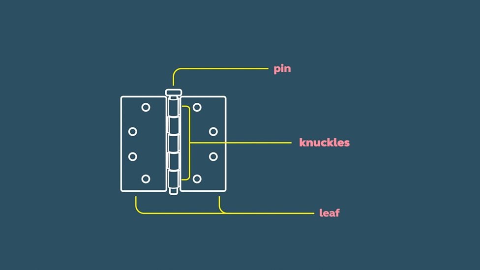 How to make a structure waterproof - BBC Teach