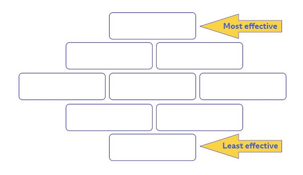 How to write a recount - BBC Bitesize