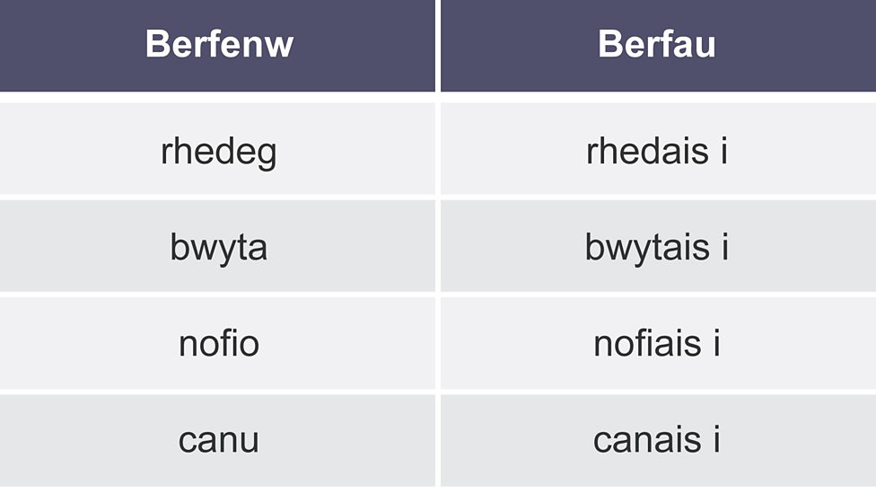 Creu dyddiadur - Iaith mewn dyddiadur - Cymraeg - Cyfnod Allweddol 2 ...