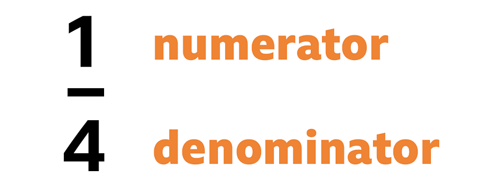 Fractions on a number line - Maths - Learning with BBC Bitesize