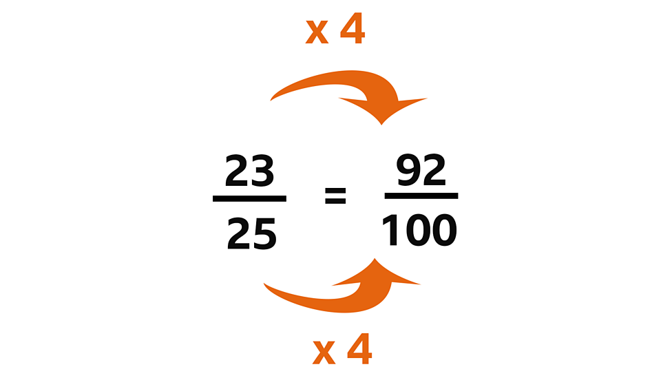 Convert fractions into percentages - Maths - Learning with BBC Bitesize