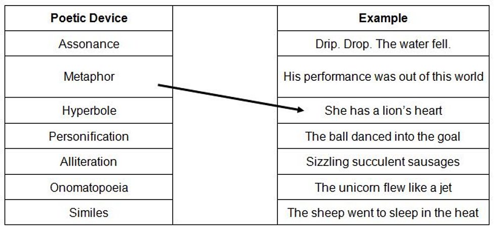 Figurative language in poetry - English - Learning with BBC Bitesize