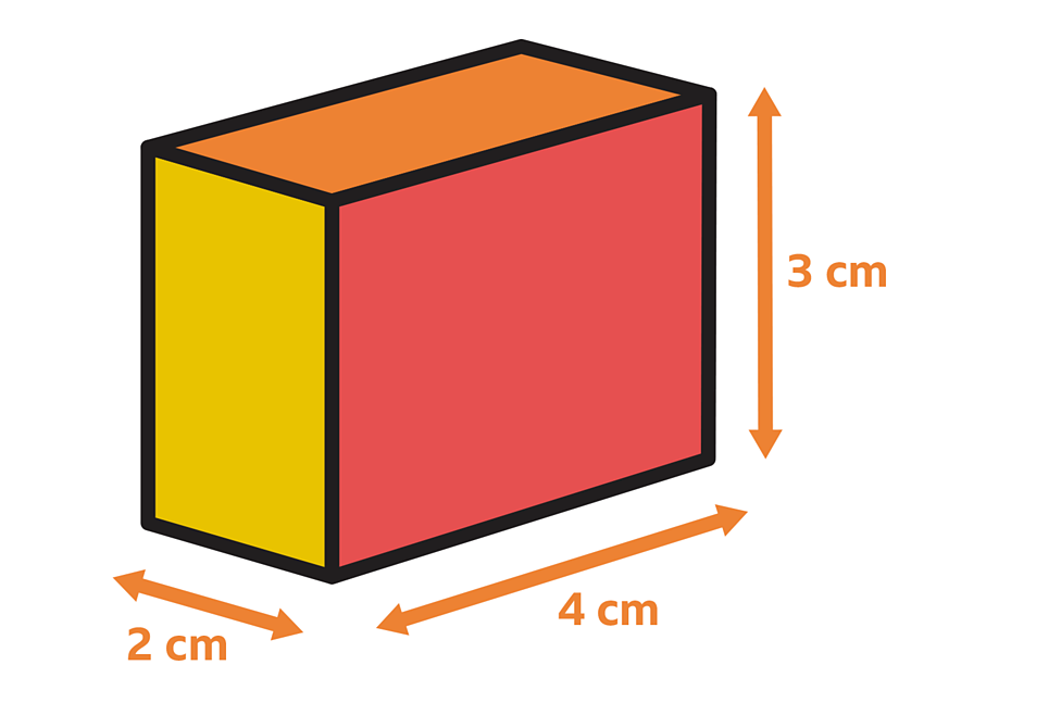 Substitute into simple expressions and formulae - Maths - Learning with ...