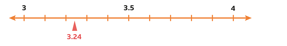 Round decimals - Maths - Learning with BBC Bitesize