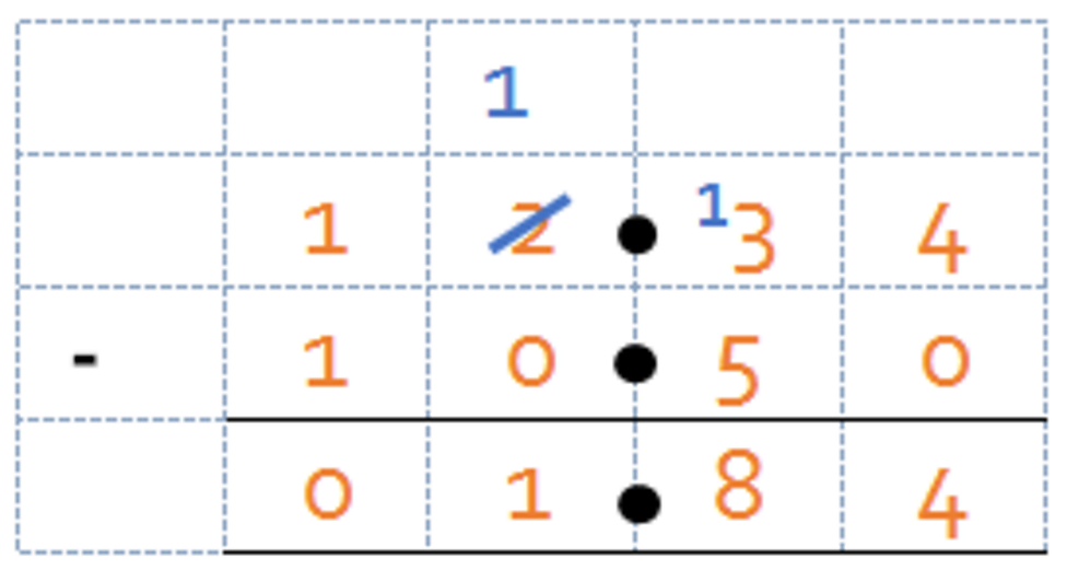 Subtracting decimals - Maths - Home Learning with BBC Bitesize