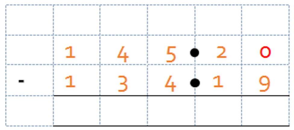Subtracting decimals - Maths - Home Learning with BBC Bitesize