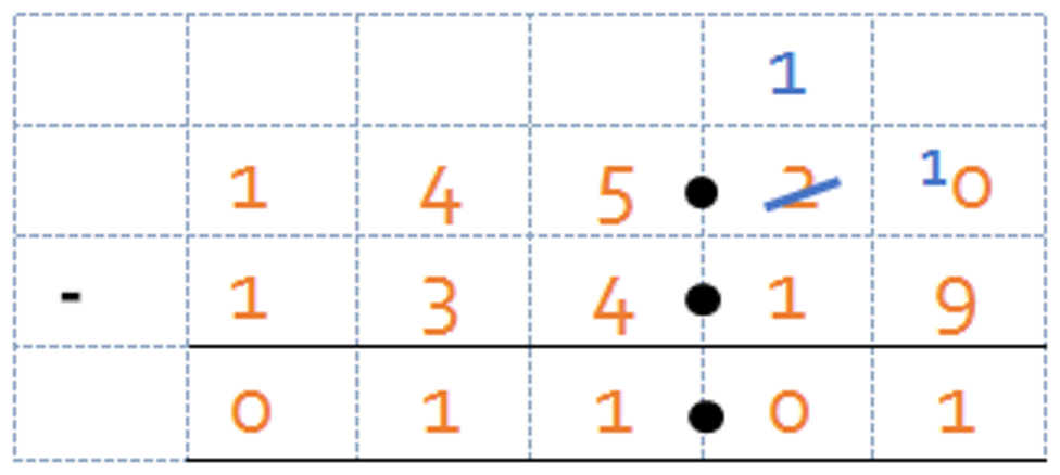 Subtracting decimals - Maths - Home Learning with BBC Bitesize
