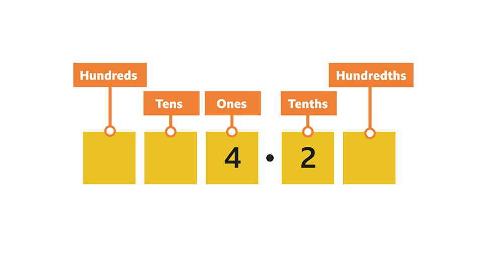 Fractions - KS2 Maths - BBC Bitesize