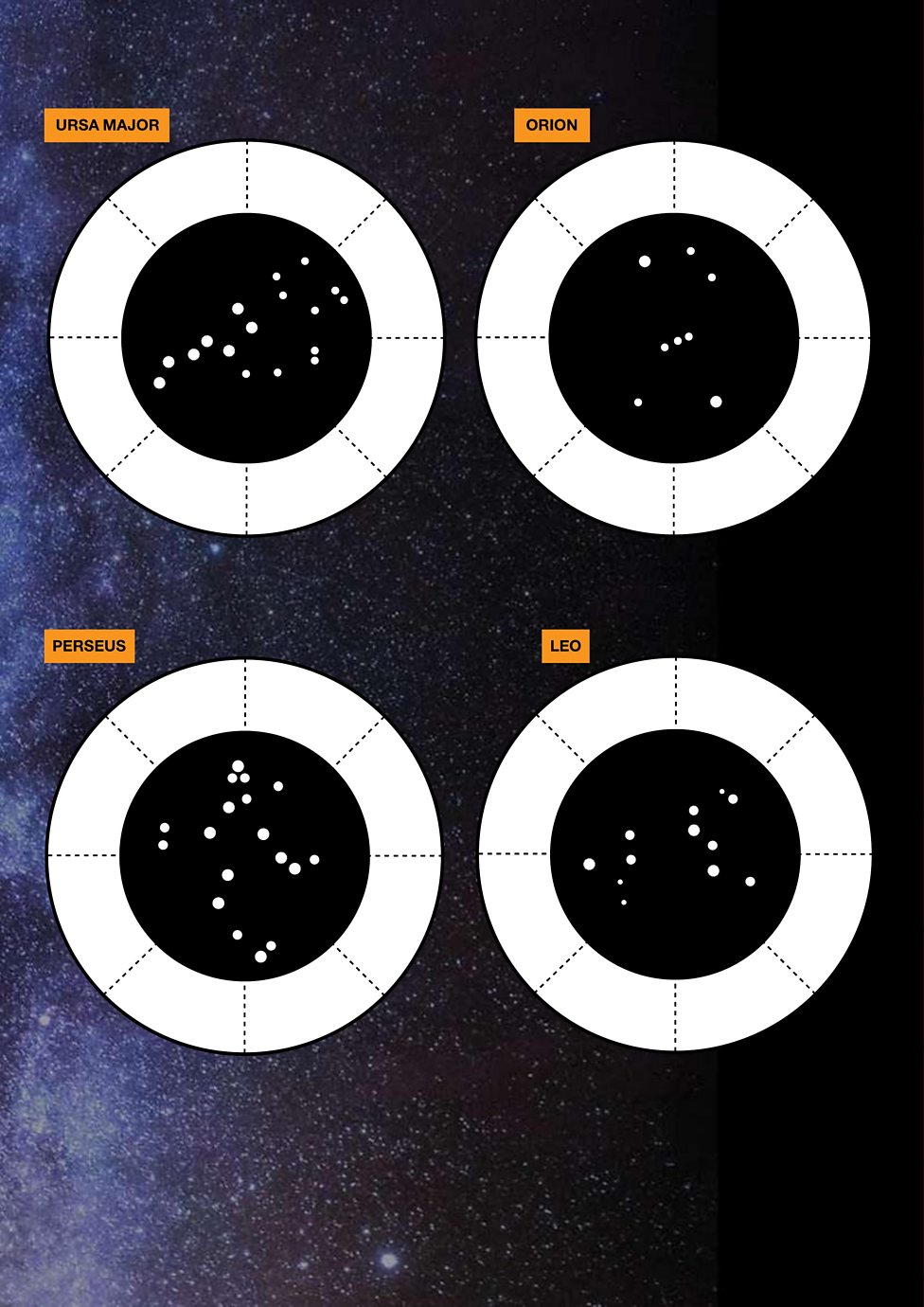 A beginner's guide to stargazing - BBC Bitesize