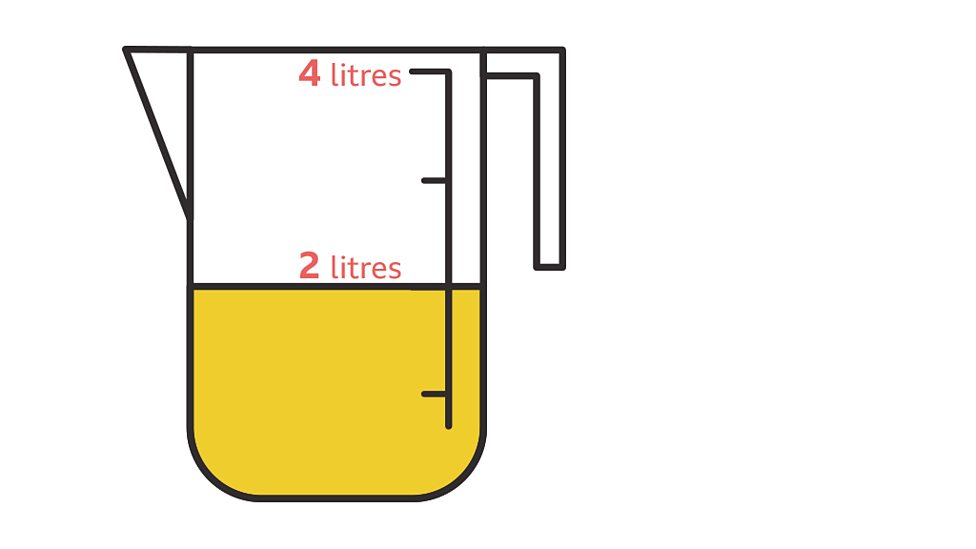 Comparing volume - Maths - Home Learning with BBC Bitesize