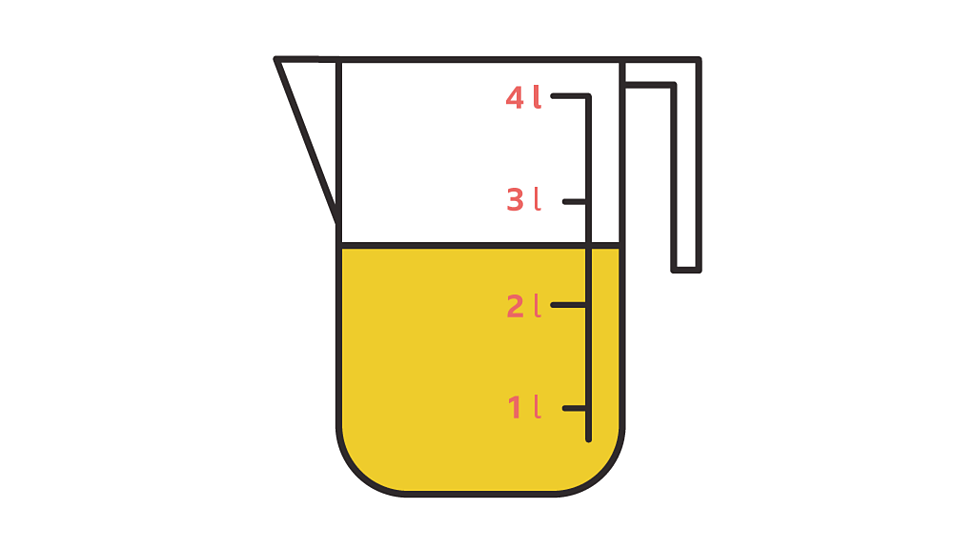 Measuring in litres - Maths - Learning with BBC Bitesize - BBC Bitesize