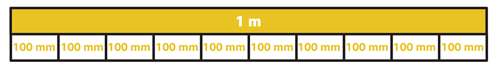 Converting metric units - Maths - Learning with BBC Bitesize