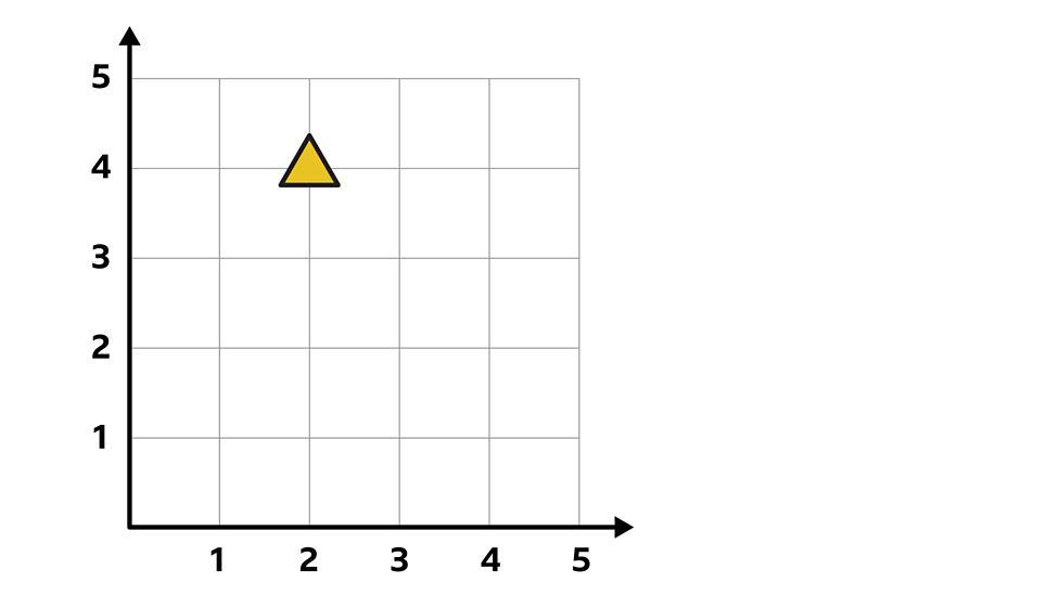 What are coordinates? - BBC Bitesize