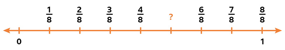 Fractions on a number line - Maths - Learning with BBC Bitesize
