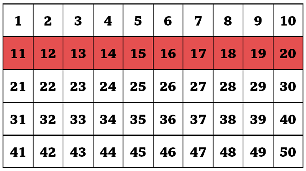 Numbers to 100 in numerals and words - Maths - Learning with BBC Bitesize