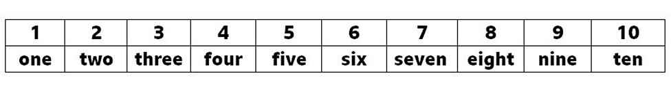 First, then, now (addition) - Maths - Learning with BBC Bitesize