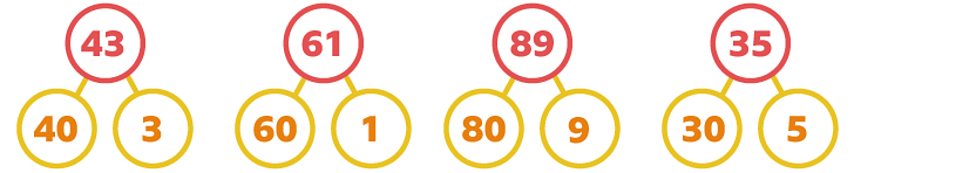 Partitioning into tens and ones - Maths - Learning with BBC Bitesize