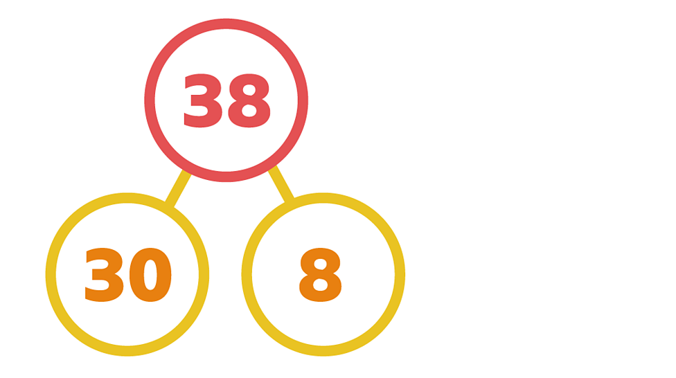 Partitioning into tens and ones - Maths - Learning with BBC Bitesize