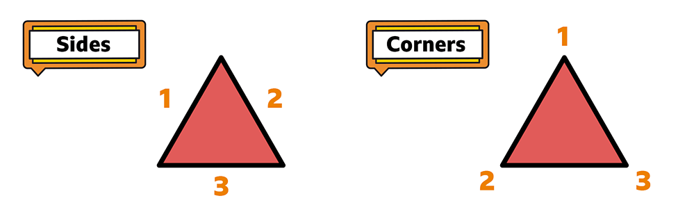 Shapes with 3 sides- Maths - Learning with BBC Bitesize