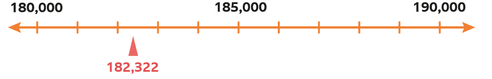 Rounding numbers to a million - Maths - Learning with BBC Bitesize